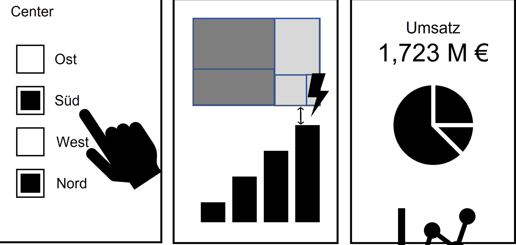 Tipps für Dashboard-Entwicklung - Woodmark Consulting